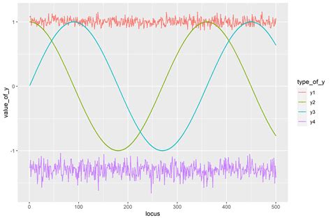 R Ggplot2 Multiple Plots Large Labels On One Plot Stack Overflow Vrogue