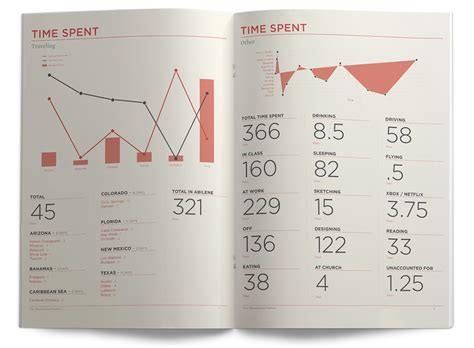 Visual Report On Behance