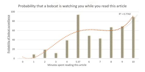 How To Insert A Trendline In Microsoft Excel Make Tech Easier