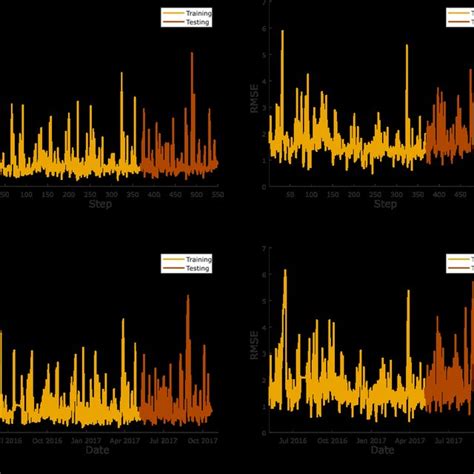 Nonlinear Autoregressive Exogenous Neural Network Narx Model
