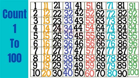 Numbers Song 1 To 100 | Learn Counting | Count 1 To 100 | One to Hundred Counting | Ginti | Part ...