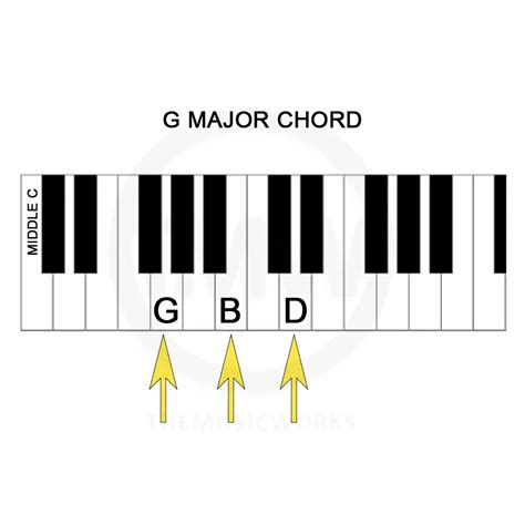 5 Easy Steps For Beginners To Start Playing The Piano Today