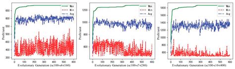 mathematics free full text modeling and solving for multi satellite cooperative task