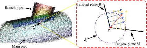figure 1 from an approach to the extraction of intersecting pipes weld