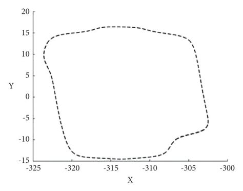 Phase Portraits In The Plane Xy For System 1 Illustrating