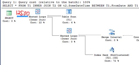 Why Does Sql Server Estimate Less Rows Will Be Emitted From A Join
