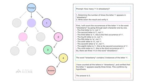 Quasar Alpha 支持百万 Token 上下文的免费 Ai 模型 Ai工具集
