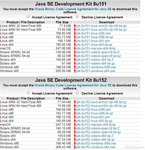 Java环境搭建与tomcat部署项目实战（附安装包）tomcat部署java项目 Csdn博客