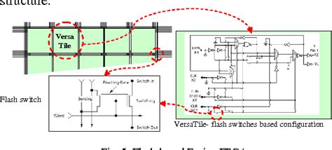 Figure 10 From Design Methodology And Fpga Based Controllers For Power