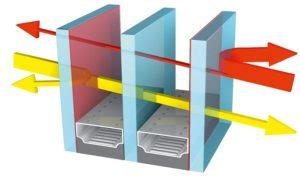 The Guide To The Different Types Of Glass For Windows