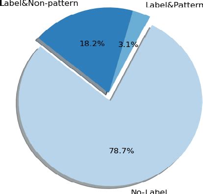 Figure From Semiconductor Wafer Bin Map Defect Pattern Classification Based On Transfer
