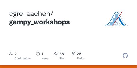 github cgre aachen gempy workshops