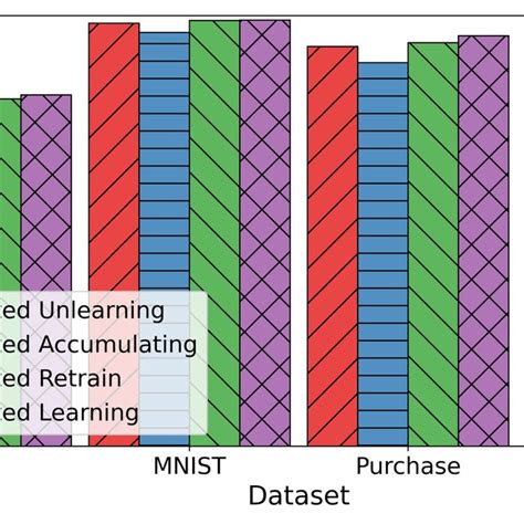 Prediction Performance Comparison Download Scientific Diagram
