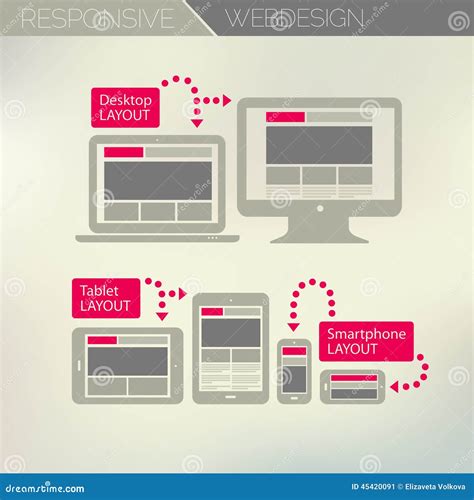 Responsive Webdesign Technology Page Design Stock Vector Illustration Of Internet Layout