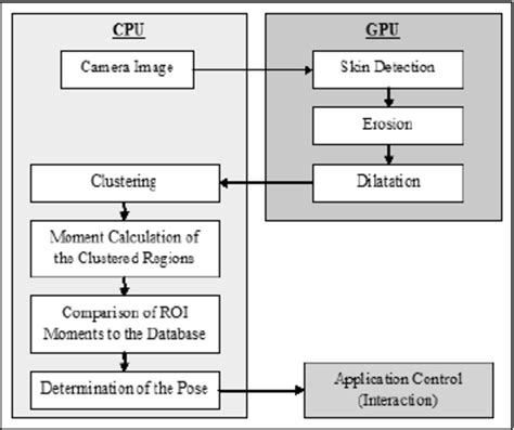 Scheme Of The Algorithm Download Scientific Diagram