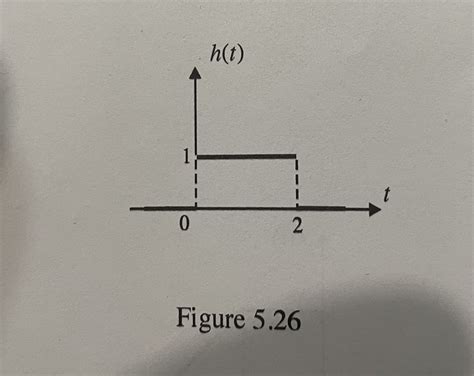 solved solve the ivp using convolution one example is