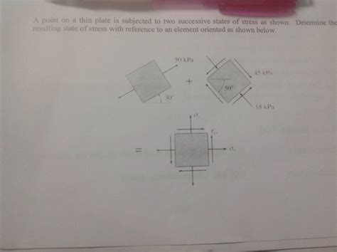 Solved A Point On A Thin Plate Is Subjected To Two