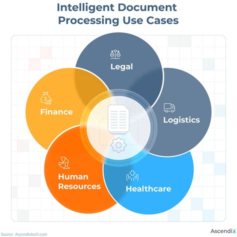 Top 10 Intelligent Document Processing use cases: Real estate and beyond