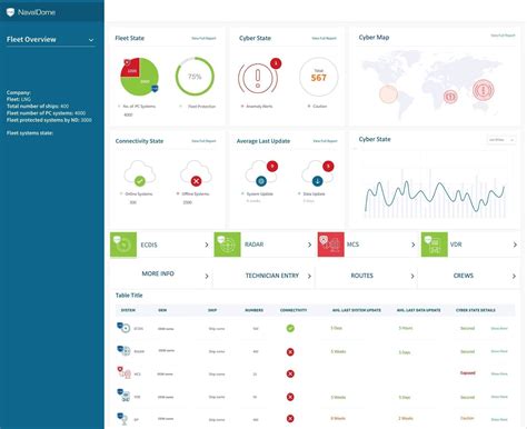 Automating System Monitoring And Alerts With Python