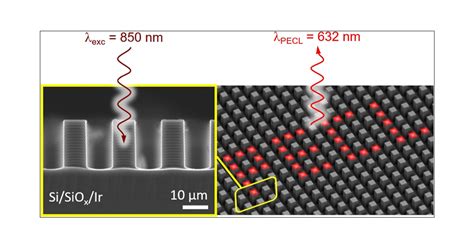 Near Ir Photoinduced Electrochemiluminescence Imaging With Structured Silicon Photoanodes Acs