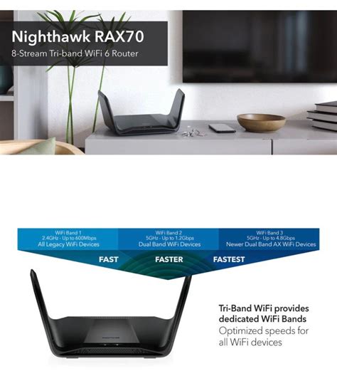 Nighthawk Rax Tri Band Ax Wifi Router Ax Computers Tech Parts Accessories