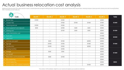 Actual Business Relocation Cost Analysis Comprehensive Guide For
