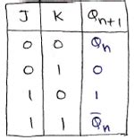 The JK Flip Flop In Digital Electronics