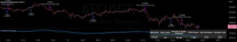 Replica Of Tradingviews Backtesting Engine With Arrays — Library By