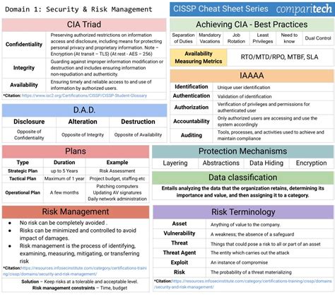 hacking articles on twitter best of cissp cheat sheet