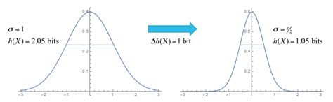 Calculating Entropy — Bumps 1 0 3rc2 Post1 G3e8b994 Documentation