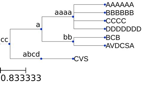 any way to make each layer of the tree equal width · issue 697