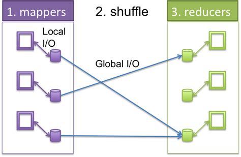 41 Mapreduce — Parallel Computing For Beginners