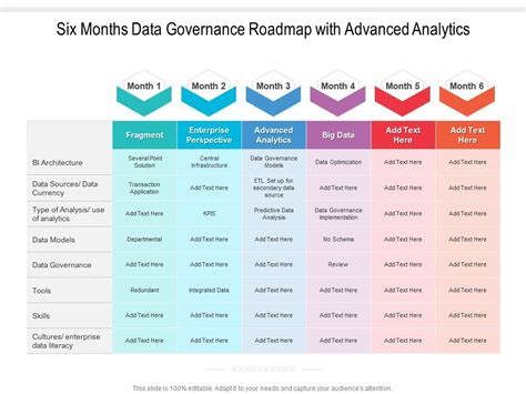 Six Months Data Governance Roadmap With Advanced Analytics Presentation Graphics