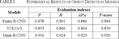 Table I From Automatic Detection For Road Voids From Gpr Images Using
