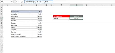 Excel IFERROR Function ModelsbyTalias Com