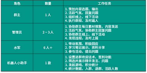 社群运营增长与变现第08讲：管理社群有 3 宝，立规范、勤培训、树榜样！拉勾教育 社群运营增长与变现 Csdn博客
