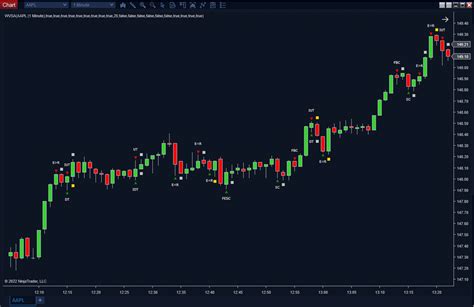 Scalper Intel Algo Trading Add Ons For Ninjatradern Scalperintel