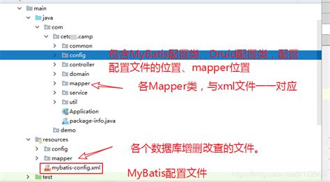 mybatis与达梦数据库整合实践 mybatis支持达梦吗 csdn博客