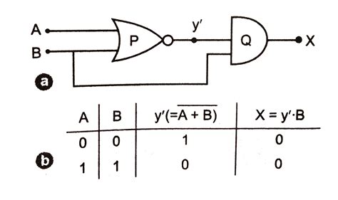 Identify The Logic Gate Markeed P And Q In The Given Logic Circuit Fig