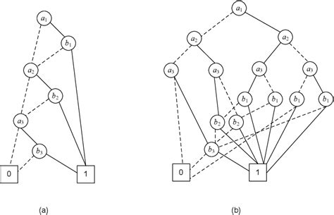 Figure 1 From Exploiting Symbolic Techniques In Automated Synthesis Of