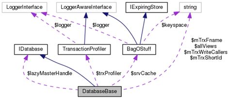 Mediawiki Databasebase Class Reference