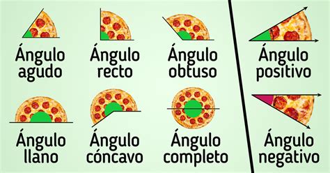 Todos Los Tipos De Angulos