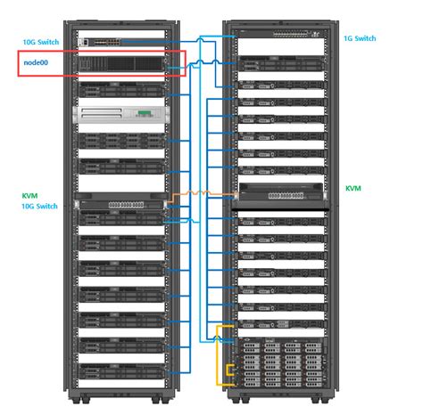 성균관대학교 Gpu 서버 1set 구축 Hanulsolution