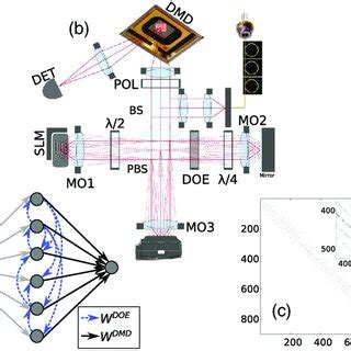 PDF Reinforcement Learning In A Large Scale Photonic Recurrent Neural