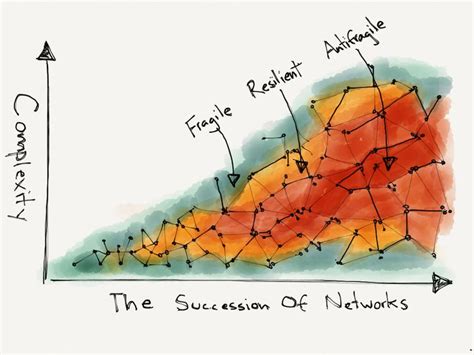 7 Inspiring Crowdsourcing Models