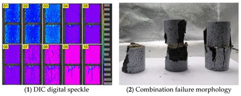Fractal Fract Special Issue Applications Of Fractal Analysis In Underground Engineering