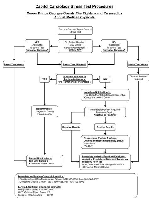 Ppt Perform Standard Bruce Protocol Stress Test Powerpoint Presentation Id 6020886