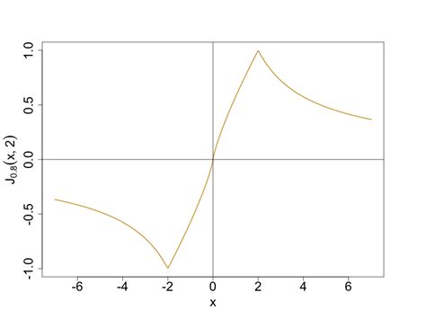 Illustration Of Having D 08 As Exponent Of The Jaccard Similarity A Download Scientific