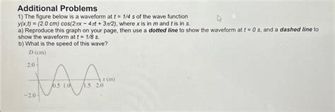 Solved Additional Problems The Figure Below Is A Waveform Chegg