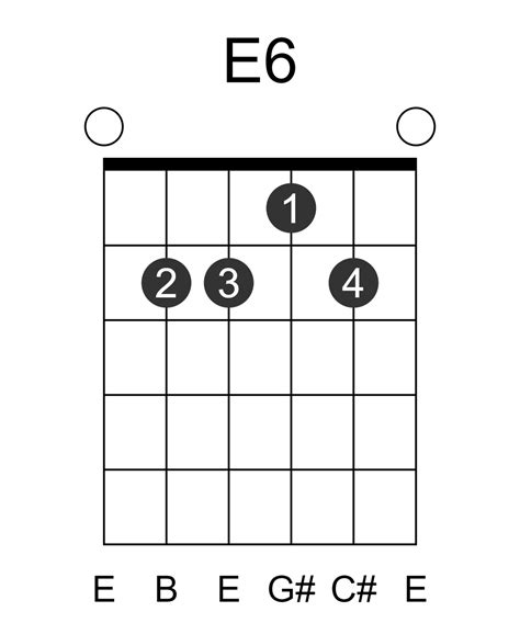 E6 Guitar Chords